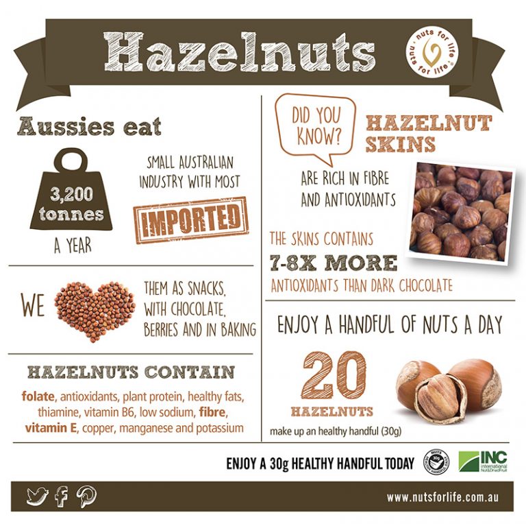 Nut infographics - Nuts for Life | Australian Tree Nuts for Nutrition ...