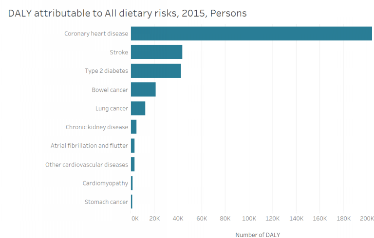 Burden of disease: Why we need to eat more nuts, seeds, grains and ...