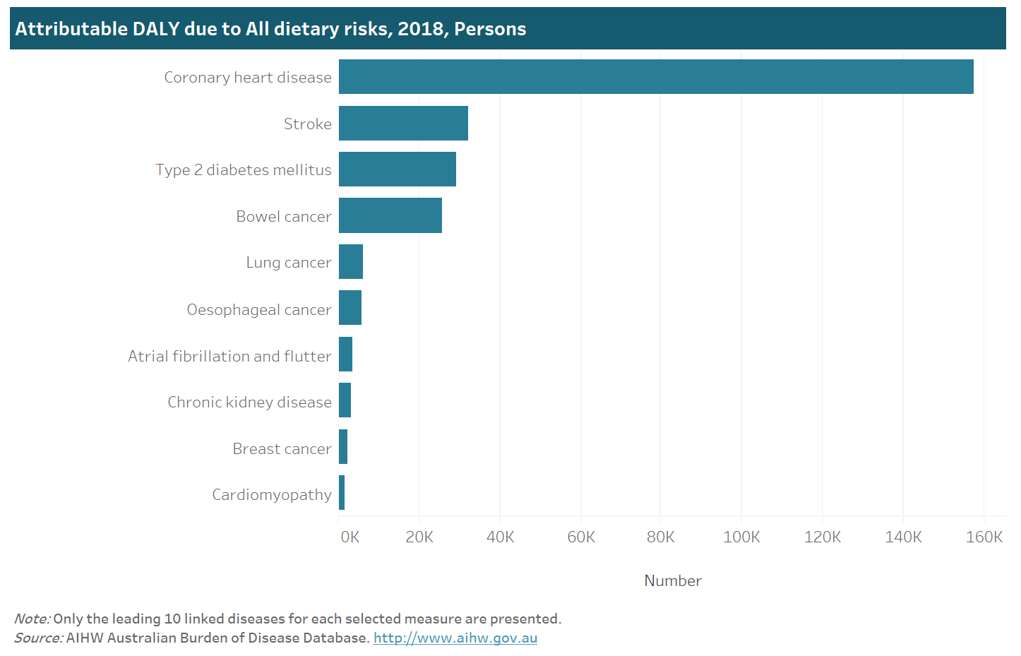 Burden of disease: Why we need to eat more nuts and seeds