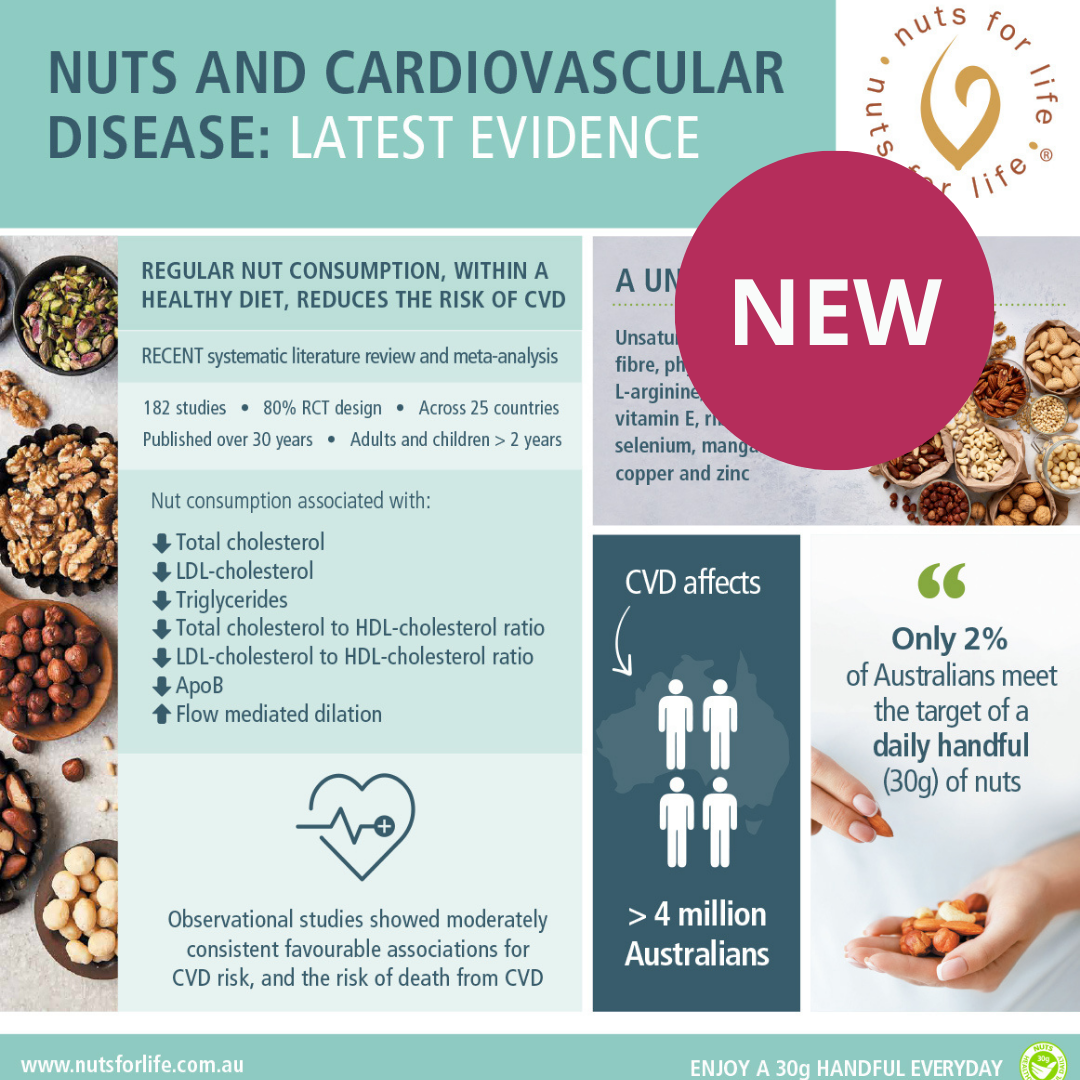 Nuts and health infographics - Nuts for Life | Australian Tree Nuts for ...