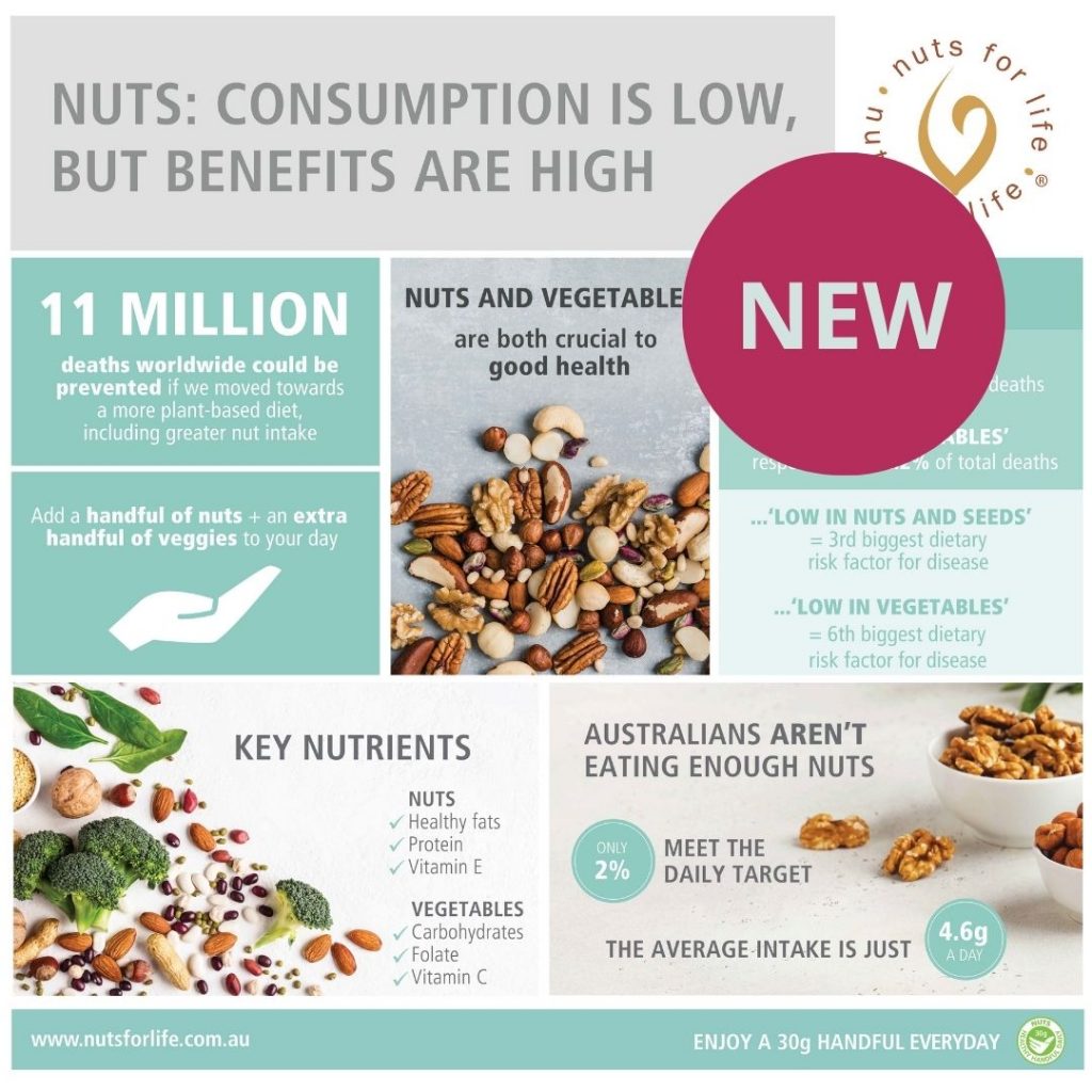 Nuts and health infographics - Nuts for Life | Australian Tree Nuts for ...