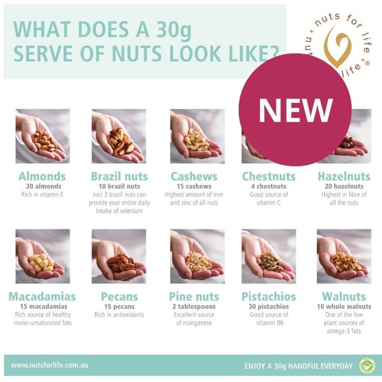 Nuts and health infographics - Nuts for Life | Australian Tree Nuts for ...