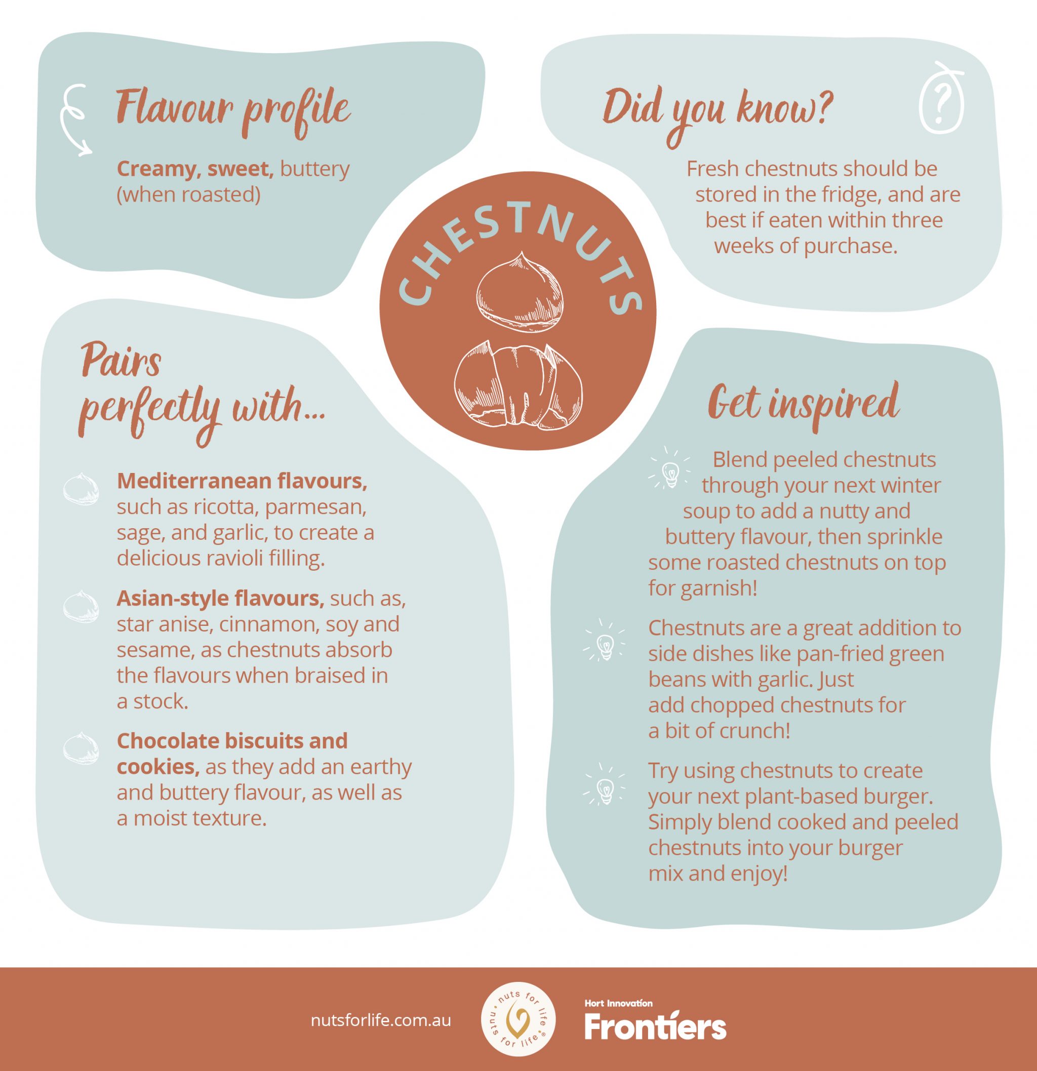 Your culinary guide to nuts - Nuts for Life | Australian Nuts for ...