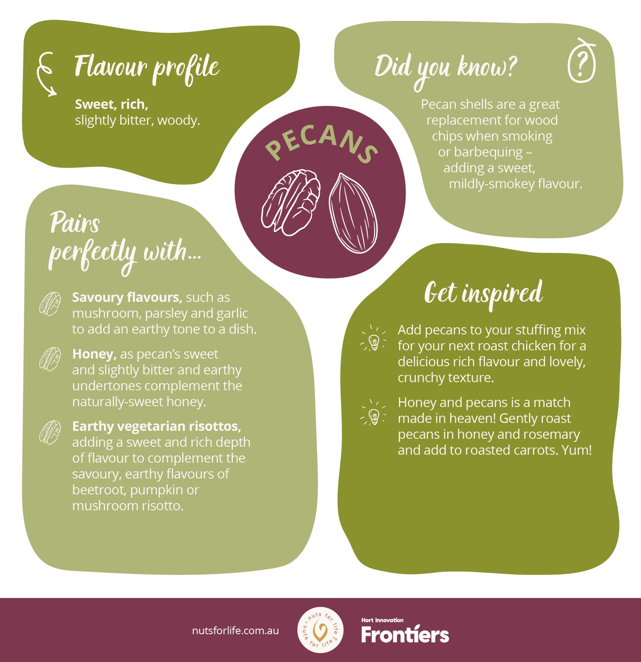 Your culinary guide to nuts