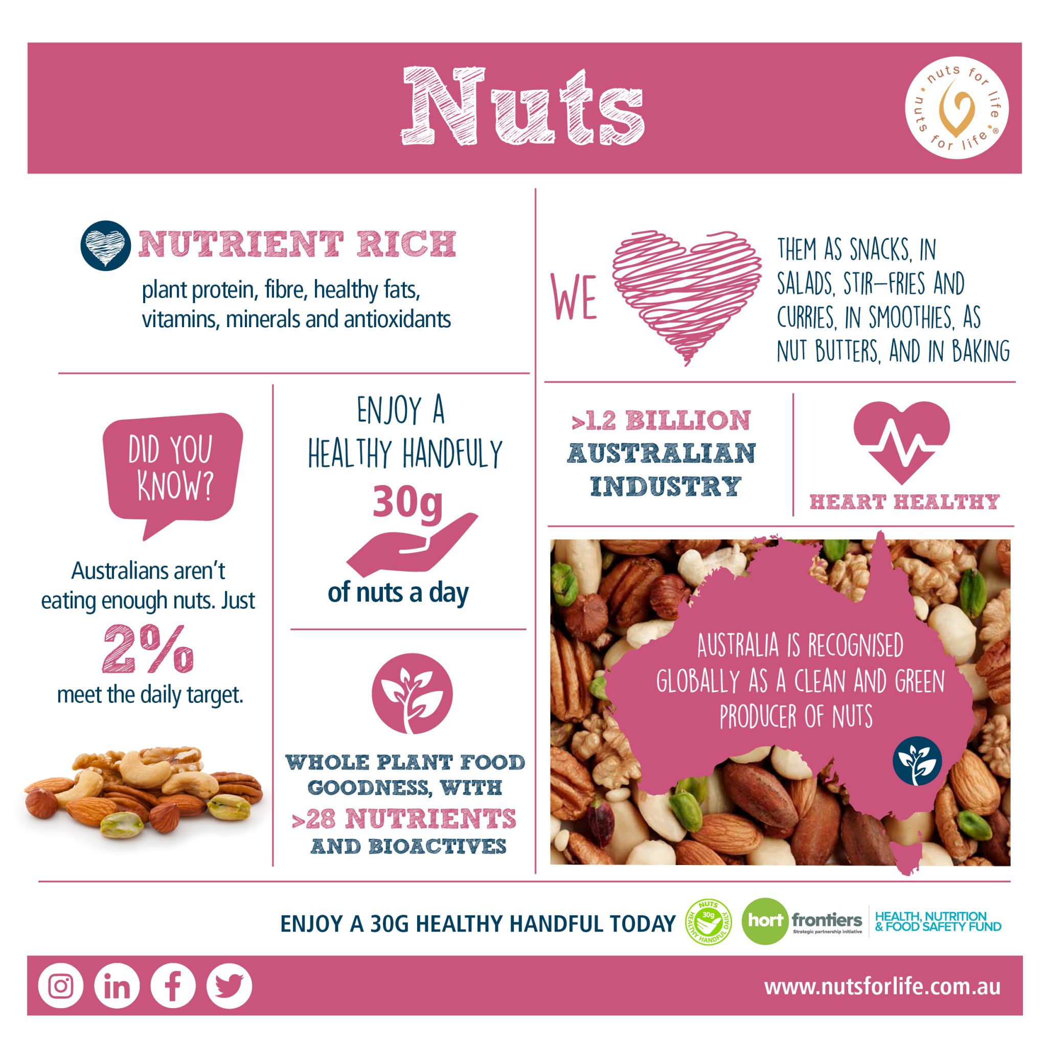 What makes nuts so healthy?