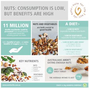 Nut Day - Nuts for Life | Australian Tree Nuts for Nutrition & Health