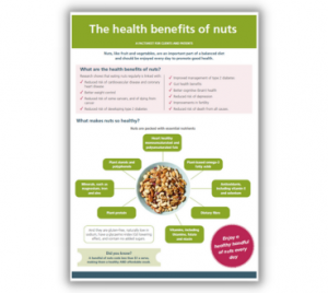 Fact sheet: The health benefits of nuts